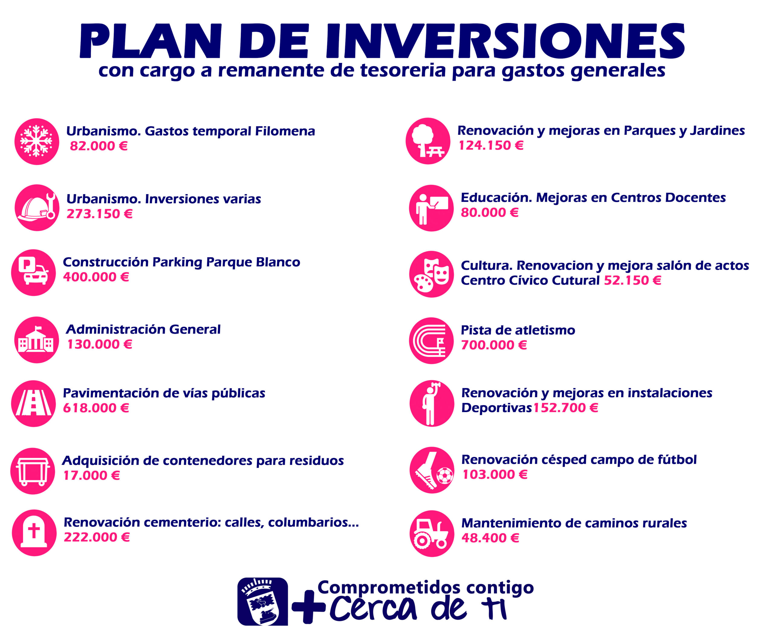 Plan de inversiones 2021 | Ayuntamiento de San Martín de la Vega